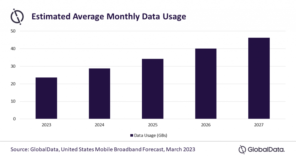 US Spectrum Pipeline In Disarray - Smart Cities Tech